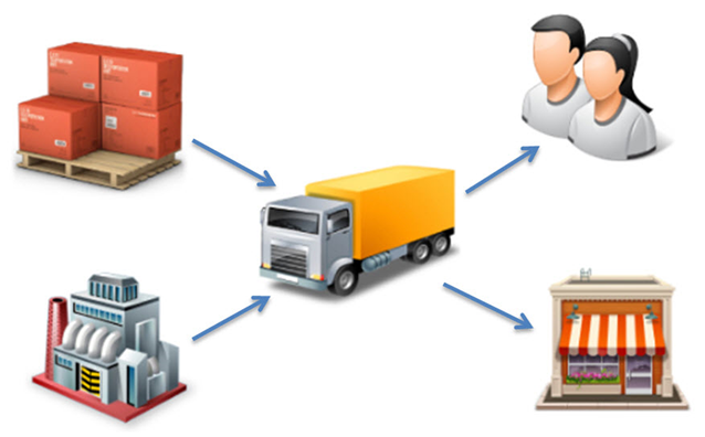 Direct Store Delivery – TECHMERA SOLUTIONS Direct Store Delivery – TECHMERA SOLUTIONS